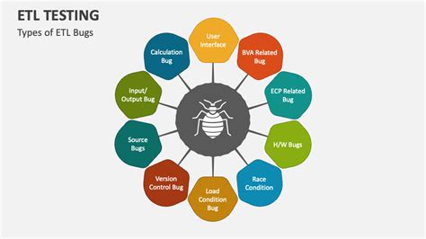 Etl Testing Powerpoint Presentation Slides Ppt Template