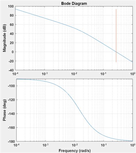 Plottare Grafico E Retta Forum Matlab E Simulink Plottare Grafico E Retta Forum Matlab E Simulink