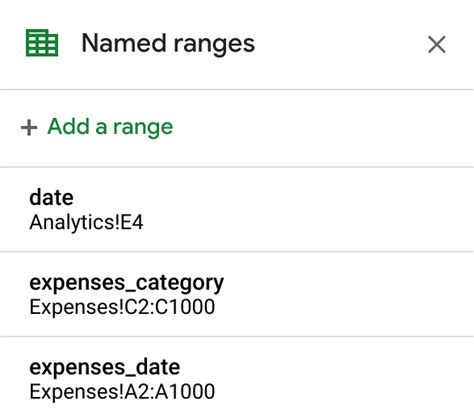 What Are Named Ranges And How To Create Them Dataful
