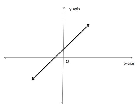 Solved If A Pair Of Linear Equations In Two Variables Has Infinite