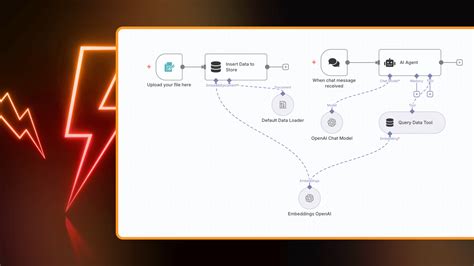 The 11 Best Open Source Llms For 2025 N8n Blog
