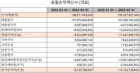 후성 주가 전망 및 실적 분석 2024년 1분기