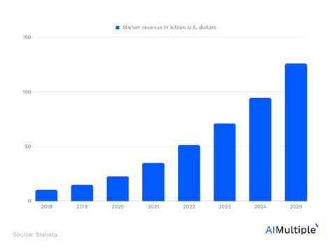 Human Annotated Data Benefits And Recommendations In 2023