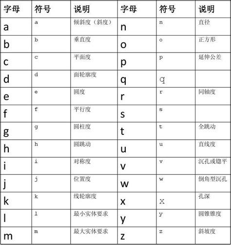 机械制图符号 gdt字体 一览表 学CAD制图必知 word文档免费下载 亿佰文档网