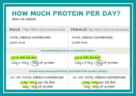 Calculate Amdr For Protein