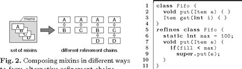 Figure 2 From Mixin Based Aspect Inheritance Semantic Scholar