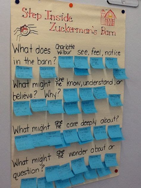 57 Visible Thinking Routines Ideas Visible Thinking Visible Thinking Routines Thinking