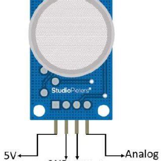 DHT Sensor Pinout Ganiyu Et Al Download Scientific Diagram