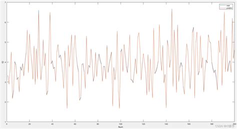 bp神经网络用于多目标函数逼近（matlab） zdt1的matlab怎么写 csdn博客
