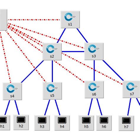 PDF Performance Analysis Of Load Balancing Mechanisms In SDN Networks