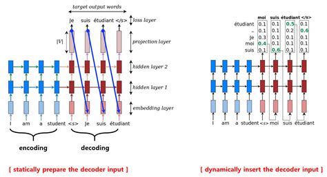 Tensorflow手册 望江人工智库