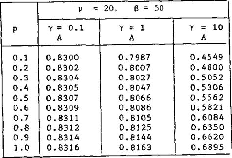 Table 31 From Checkpointing Strategies For Database Systems Semantic Scholar