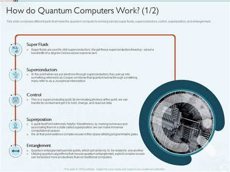 Quantum Computing IT How Do Quantum Computers Work Ppt Powerpoint Layouts Shapes Presentation