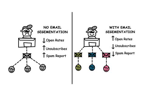 Segmentation Strategies That Drive Conversions In Email Marketing