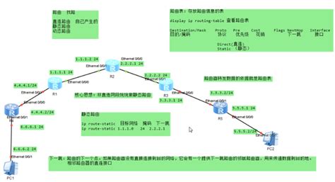路由表与ip数据报的转发 路由器转发ip数据报文 csdn博客
