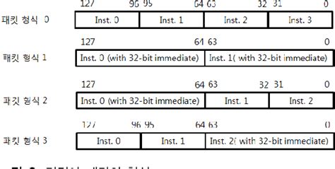 Figure 1 From Hardware Design Of Vliw Coprocessor For Computer Vision
