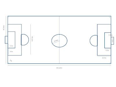 Mundialbrasil2014 Cancha De Fútbol Con Sus Medidas