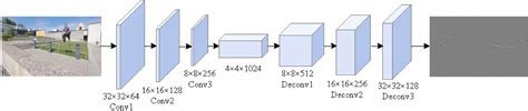 Figure 2 From Black Box Attack Against Self Supervised Video Object Segmentation Models With
