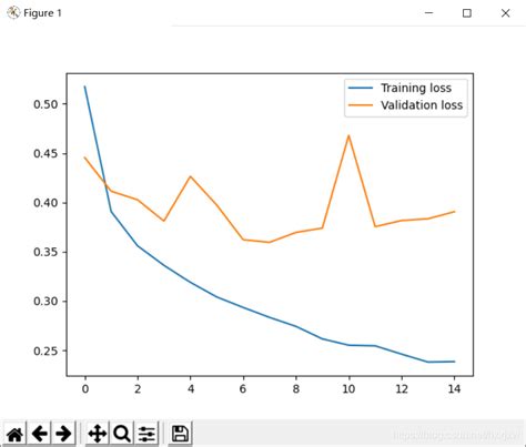 pytorch搭建神经网络分类fashion mnist数据集 pytorch fashion mnist csdn博客