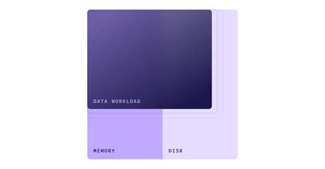 Now Generally Available New Cluster Sizes