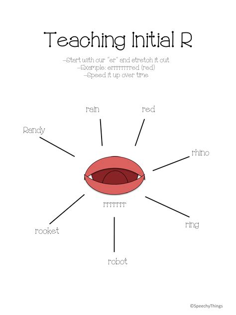 Techniques For Eliciting The R Sound In Speech Therapy How To Make Teaching R Tongue Placement