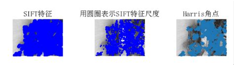 sift图像匹配 sift匹配 csdn博客