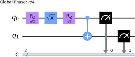 Quantum Circuit Representing The Bell State Transpiled For The Download Scientific Diagram