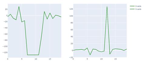 Figupdatelayout Only Affecting First Subplot 📊 Plotly Python Plotly Community Forum