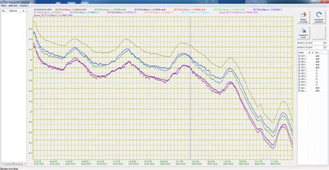 Zetlab Trend Viewer Key Functions Software Application