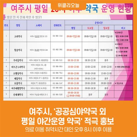 여주시 공공심야약국 외 평일 야간운영 약국 적극 홍보