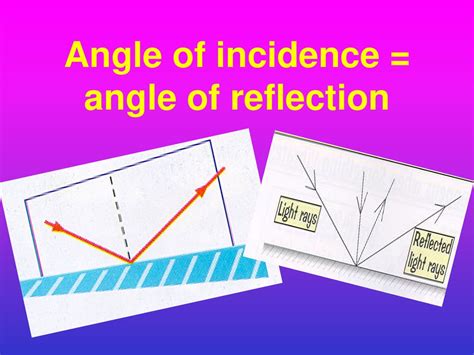 Reflection And Refraction Ppt Download