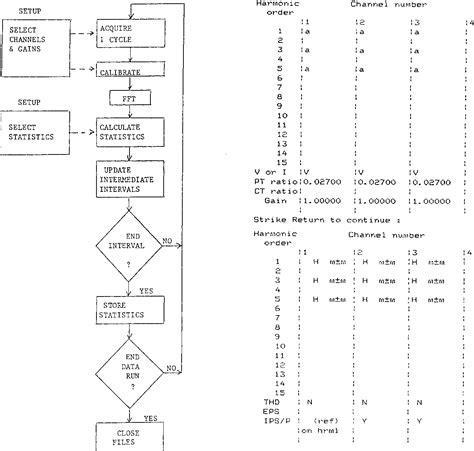 Figure 1 From Design Of A System For Automated Measurement And Statistics Calculation Of Voltage