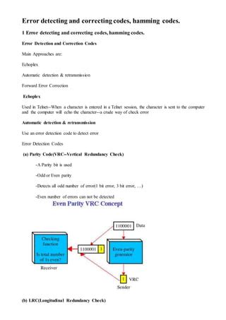 Error Detecting And Correcting Codes DOCX Programming Languages Computing
