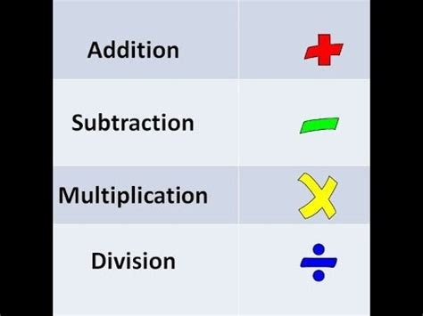 Division Subtraction Multiplication Addition