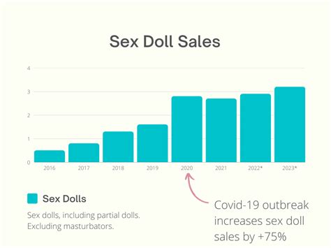 Sex Doll Statistics Purchases Usage Interest Online Searches And