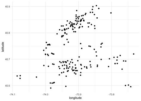 drawing vector maps with simple features and ggplot2 computing for