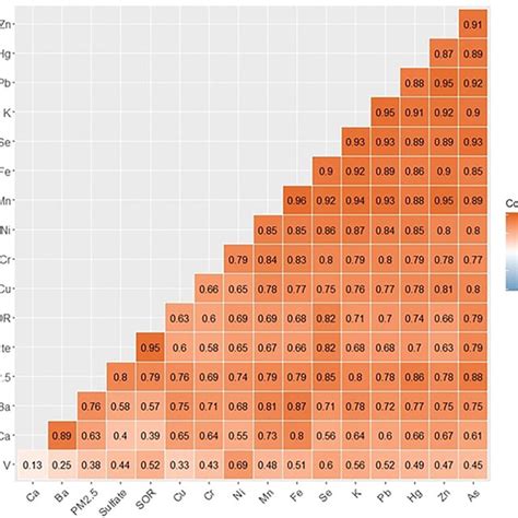 Pearson Correlation Matrix Showing The Relationships Between 13 Tes