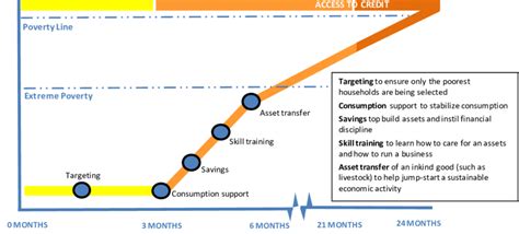 1 Brac Graduation Model Market Analysis Download Scientific Diagram