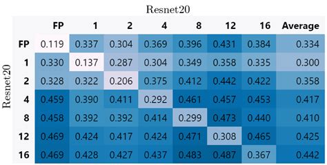 A Survey On Transferability Of Adversarial Examples Across Deep Neural