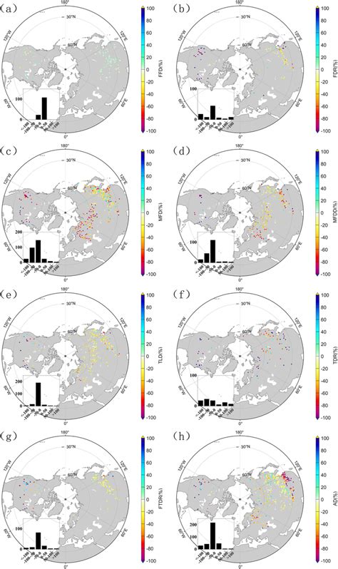 Longterm Change Degree Of Each Freezethaw State Variable At Each