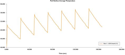 Application Of Thermosetting Metallic Composite Mould Inserts In Injection Moulding Processes