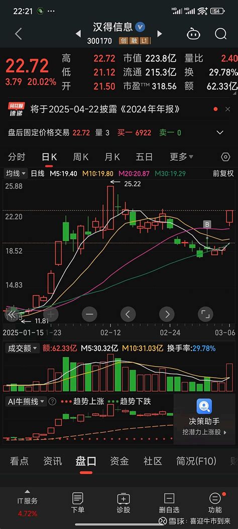 Manus火爆全网！ 根据2025年3月6日的市场动态，由中国团队发布的通用型ai Agent产品 Manus 在科技圈引发广泛关注，其性 雪球