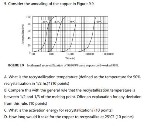 Solved Consider The Annealing Of The Copper In Figure 9 9