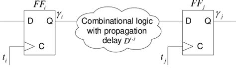 figure 1 from low power trellis decoder with overscaled supply voltage semantic scholar