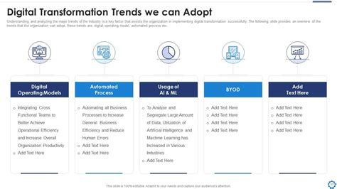 Top 10 Free Digitalization Slides Powerpoint Presentation Templates In 2025