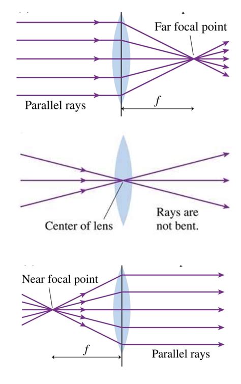 Solved Draw A Scaled Ray Tracing Diagram Showing Where The