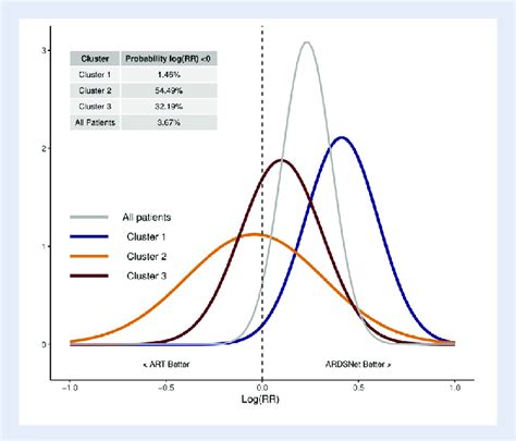 Results Of Bayesian Heterogeneity In Treatment Effect Posterior