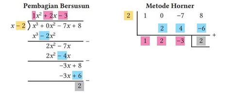 Pembagian Polinomial Materi Bab 2 Matematika Tingkat Lanjut Kelas Xi Sma Kurikulum Merdeka