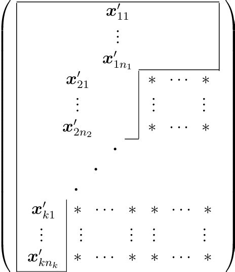 figure 1 from a modified likelihood ratio test for a mean vector with