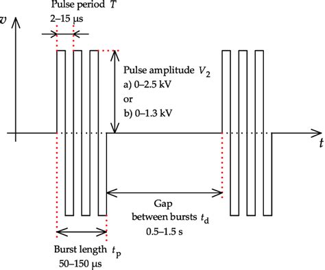 Output Voltage Of The Generator Download Scientific Diagram